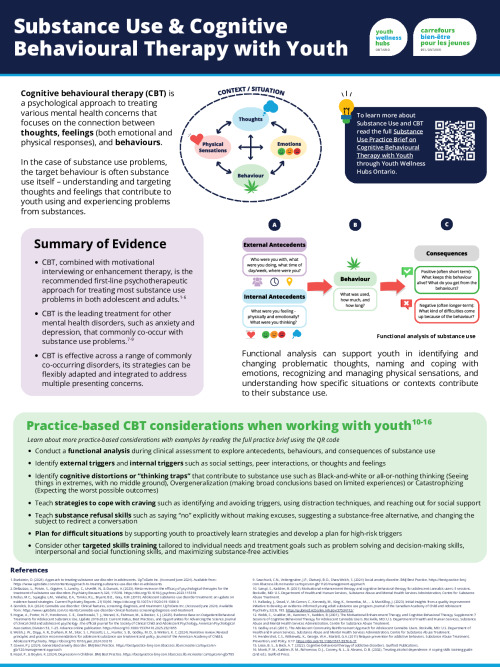 Cognitive Behavioural Therapy | Youth Wellness Hubs Ontario